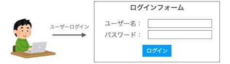 【django入門15】クラスベースビューの基本 だえうホームページ