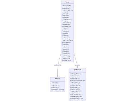 snehasish konger on linkedin javascript webdevelopment arrays