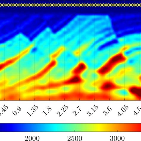 The Section Of Marmousi Model Top Left Velocity Estimates Obtained Download Scientific