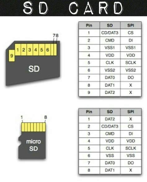 Sd Card Pinout