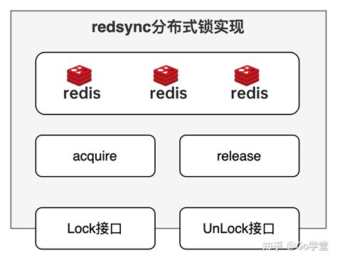 图解redsync开源包，告诉你分布式锁为什么不仅仅是setnx 知乎