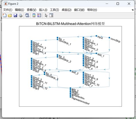 [原创]matlab waa bitcn bilstm attention的多变量时序预测 matlab 多输入单输出 csdn博客