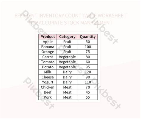 Efficient Inventory Count Table Worksheet For Accurate Stock Management Excel Template Free