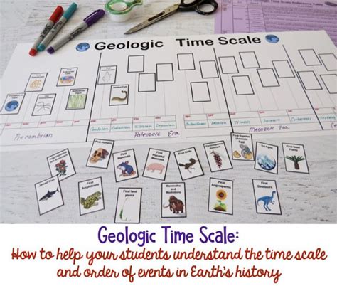 Evolution And The Geologic Time Scale Geologic Time Scale Have Fun