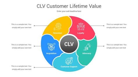 Customer Lifetime Value Powerpoint Ppt Template Artofit