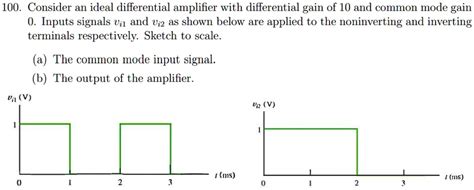 100 Consider An Ideal Differential Amplifier With Differential Gain Of