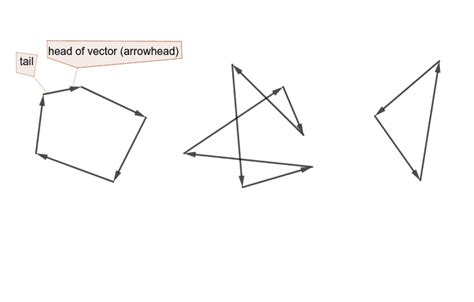 Loop Vector At Collection Of Loop Vector Free For Personal Use