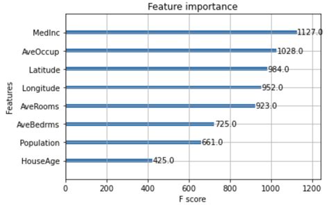 Python XGBoostで回帰分析Scikit learn 外資系data scientist日々のメモ