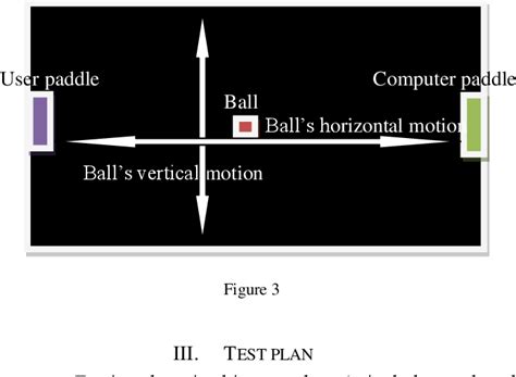 Figure 3 From Design Of Game Pong Using Vhdl Semantic Scholar