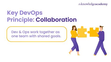 Struggling With Slow Software Development And Delivery 🚀 Discover Devops Ppt
