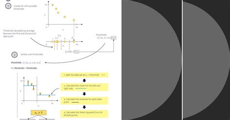 List Cluster Analysis And Regression Trees Curated By Hugo E Roche Medium