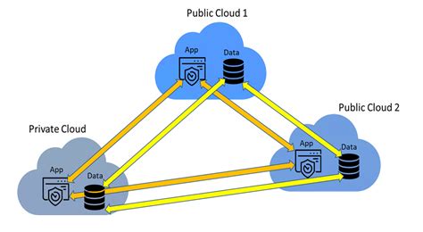 Is True Cloud Interoperability Finally Here