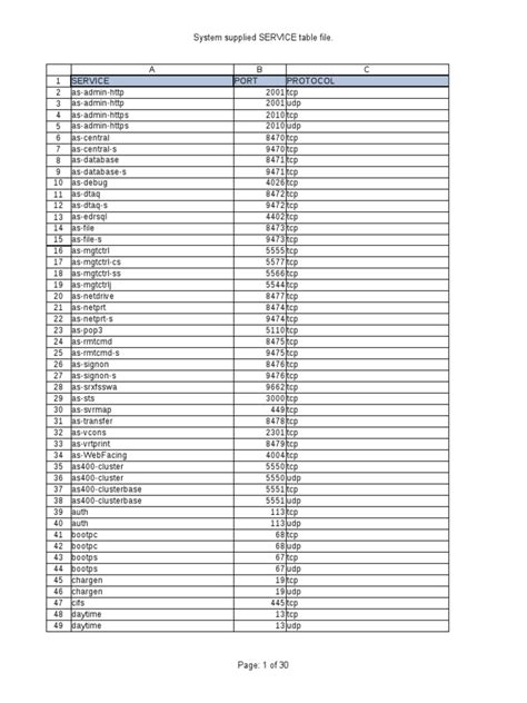 Excelerator Example Ooxml Pdf Port Computer Networking