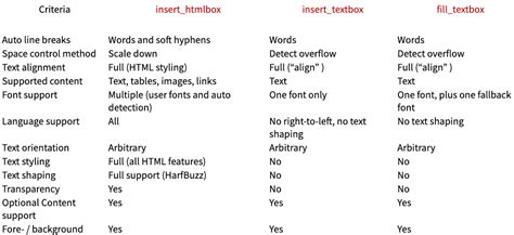 Mastering Pdf Text With Pymupdfs ‘insert Htmlbox What You Need To Know Artifex