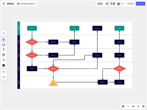 Cross Functional Flowchart Cross Functional Flowchart A Complete