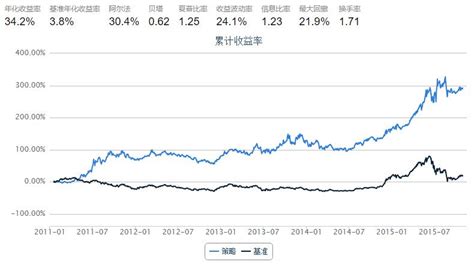 策略 基于胜率的趋势交易策略 · Python 量化交易教程