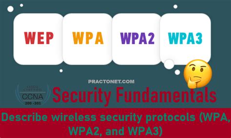 Cisco Wireless Architecture And Ap Modes Cyber Security Networking