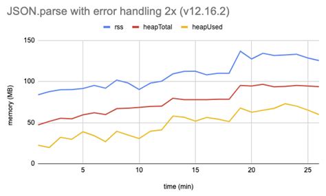 Node V Memory Issues After Upgrade From V Issue Nodejs Node GitHub