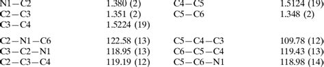 Selected Geometric Parameters A ˚ Download Table