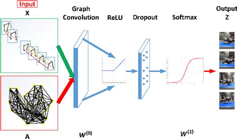 Figure 8 From Gait Phase Classification For A Lower Limb Exoskeleton System Based On A Graph