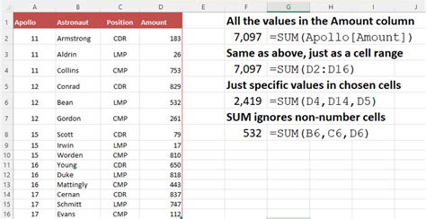 Eight SUM Functions In Excel And More Office Watch