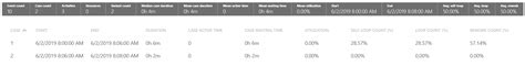 Rework Metrics Preview Power Automate Microsoft Learn