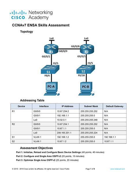 CCNAv ENSA SA Topology Addressing Table Device Interface IP