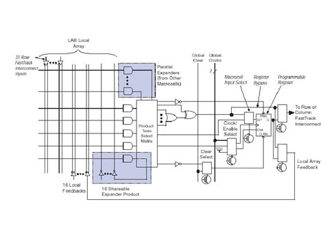 Sequential Logic Design Ct 101 Computing Systems Organization