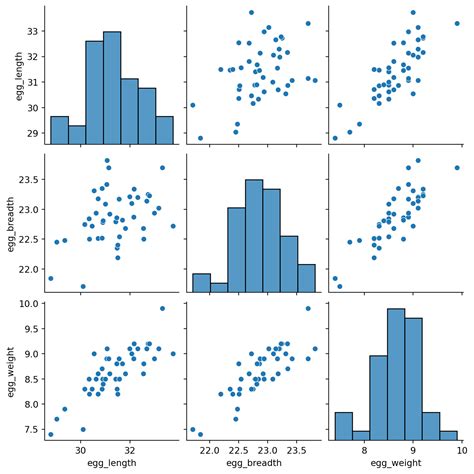 principles and techniques of data science 17 model bias variance