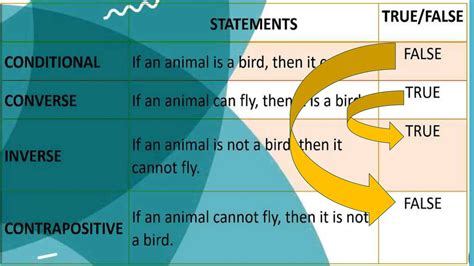 Conditional Statements And Its Logical Equivalencepptx Programming