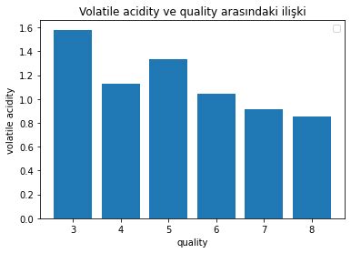 GitHub Esranuerkek Data Visualization Data Visualization Is The Practice Of Translating