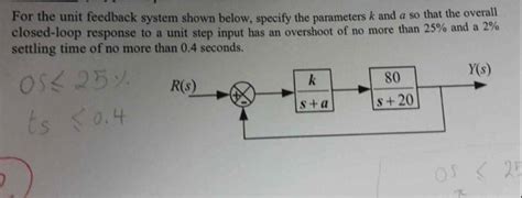 Solved For The Unit Feedback System Shown Below Specify The