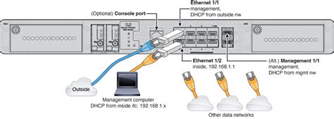 Secure Firewall 4200 Asa Getting Started Before You Begin Cisco Secure Firewall 4200 Series