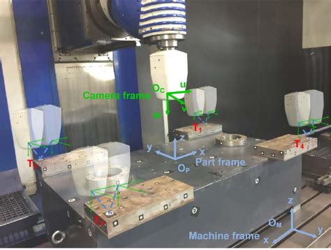 figure 8 from self calibration technique for on machine spindle mounted