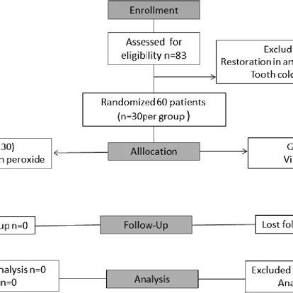 Flowchart LED Light Emitting Diode Download Scientific Diagram