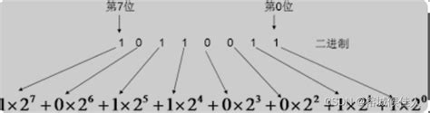 武汉大学信管专业期末复习系列——《计算机网络》（谢希仁版）（网络层）机pc1向主机pc2发送的ping请求报文分成了几个分片这些分片的ip