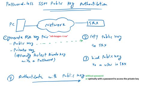 10 Junos Ssh Public Key Authentication Rayka Are You A Network