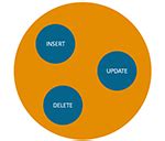 The Ultimate Guide To MySQL Roles By Examples