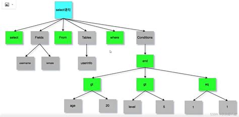 Mysql进阶 Innodb日志 Csdn博客