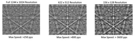 Ebsd Detectors Oxford Instruments Ebsd Detectors Oxford Instruments
