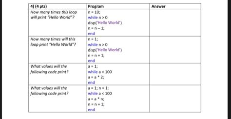 solved 4 4 pts how many times this loop n 10 will print