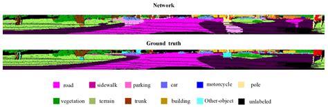 Electronics Free Full Text Real Time Lidar Point Cloud Semantic Segmentation For Autonomous