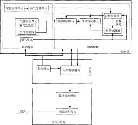 Transformer Oil Chromatographic Detection System And Detection Method Thereof Eureka Patsnap