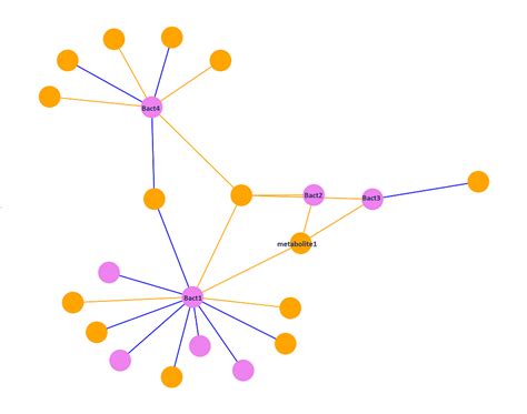 Statistical Insights Understanding Confounding Variables And Their Impact On Data Analysis By