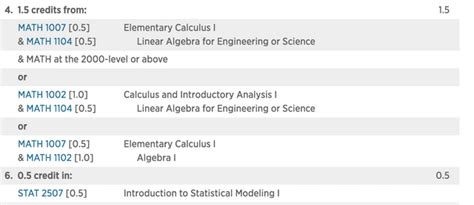 Carleton Computer Science First Year Registration Having Difficulty
