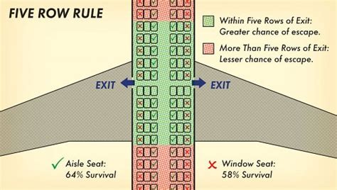 How To Survive A Plane Crash 10 Tips That Could Save Your Life The