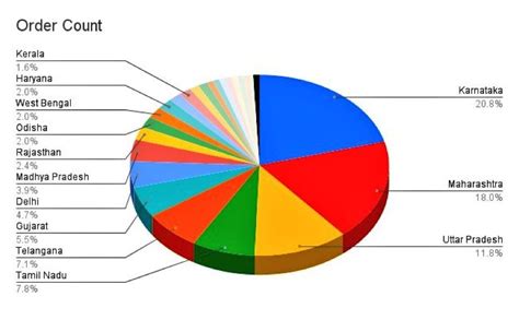 Padhega India Initiative Of Bodhi Tree Knowledge Services On Linkedin Data Analysis Is