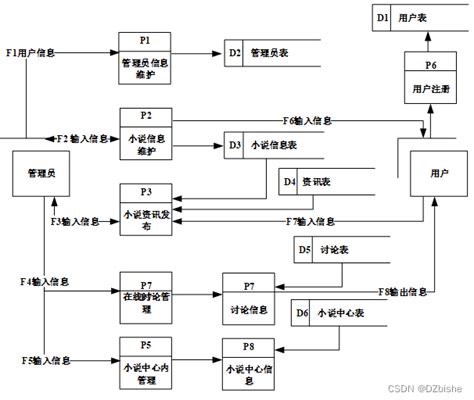 （附源码）spring boot小说网站系统 毕业设计 041446 基于springboot的在线原创阅读网的设计与实现 csdn博客