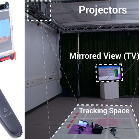 Left Display Mounted On The Controller Of The Non Hmd User Right