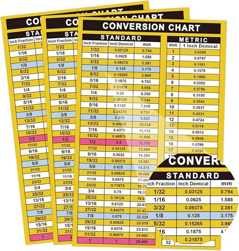 Metric Conversion Chart Australia